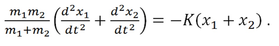 Theory of Raman Scattering - B&W Tek