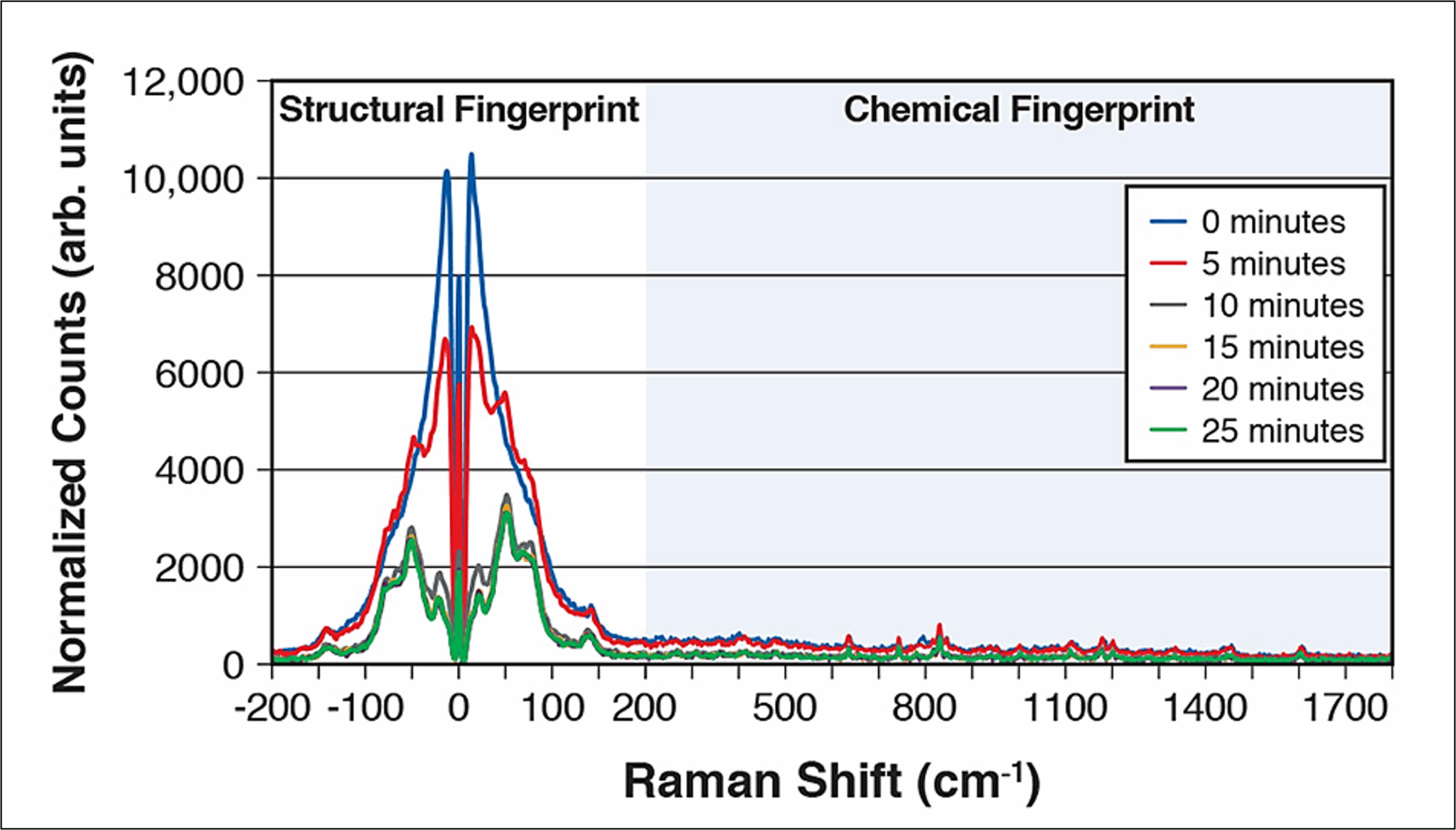 DIY Low Frequency_Raman - B&W Tek