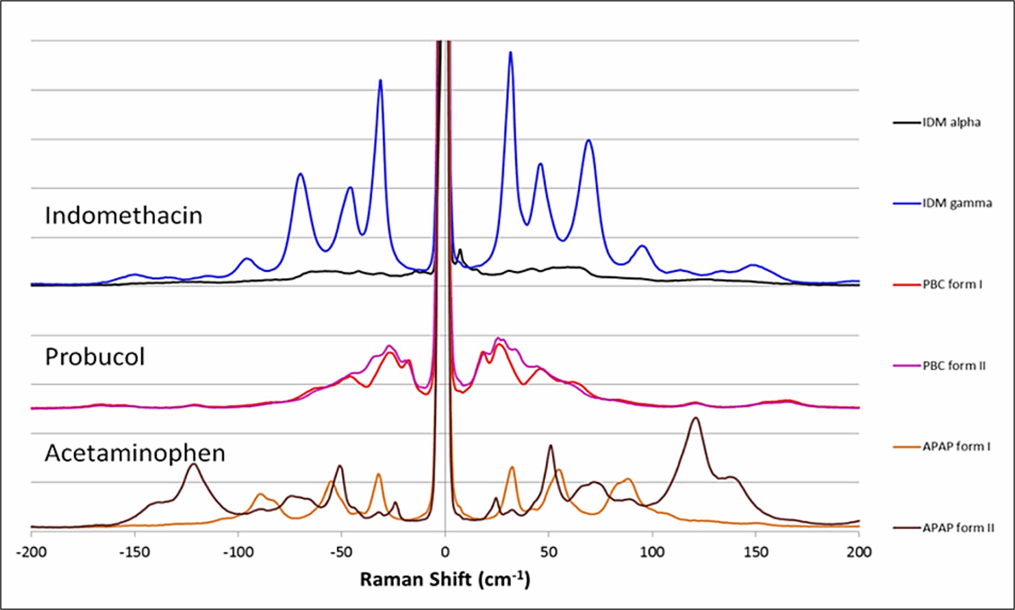 DIY Low Frequency_Raman - B&W Tek